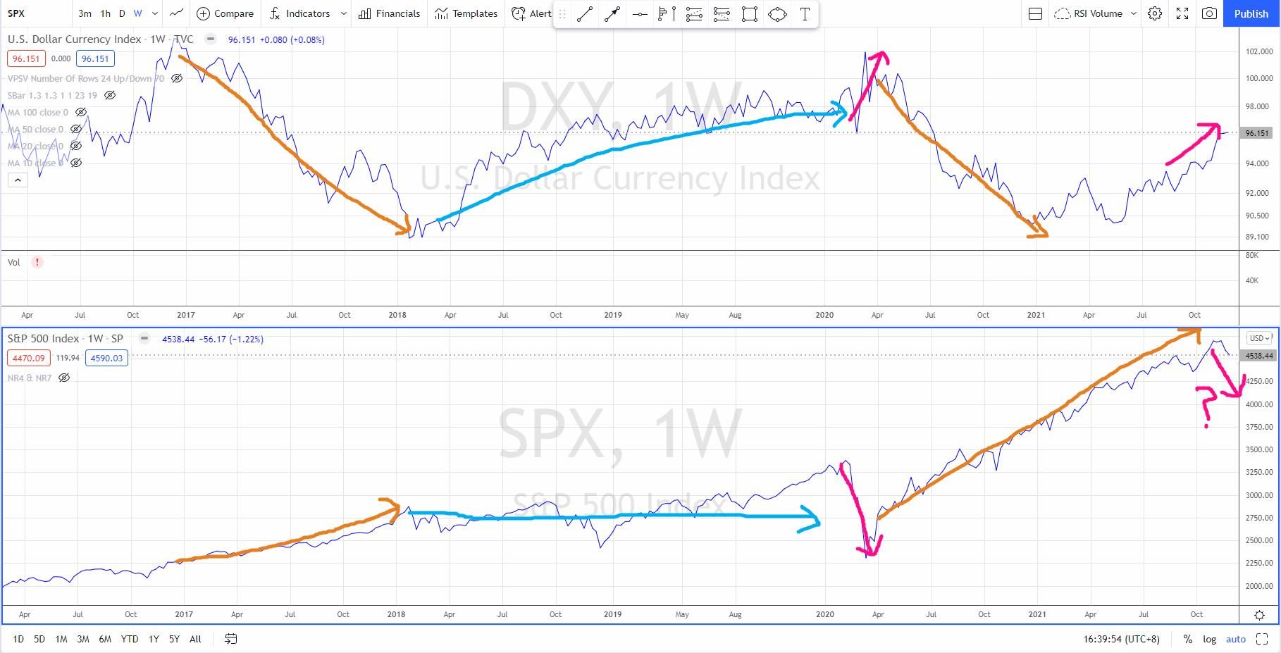 These Warning Signs Point to More Weakness Ahead in The Stock Market