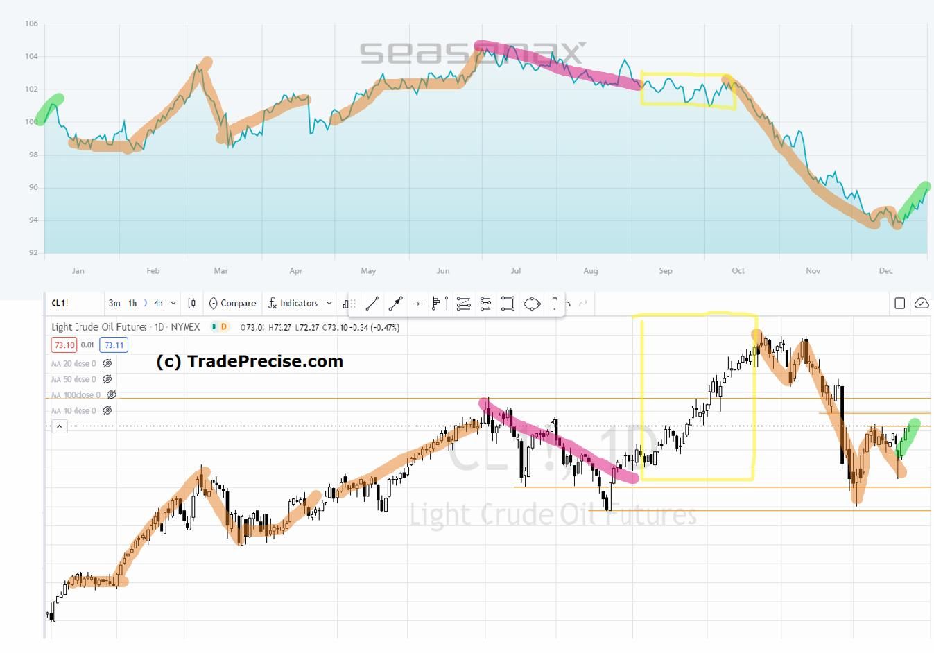 Santa Claus Rally for Crude Oil? A Look Into 21 Years of Data Plus ...
