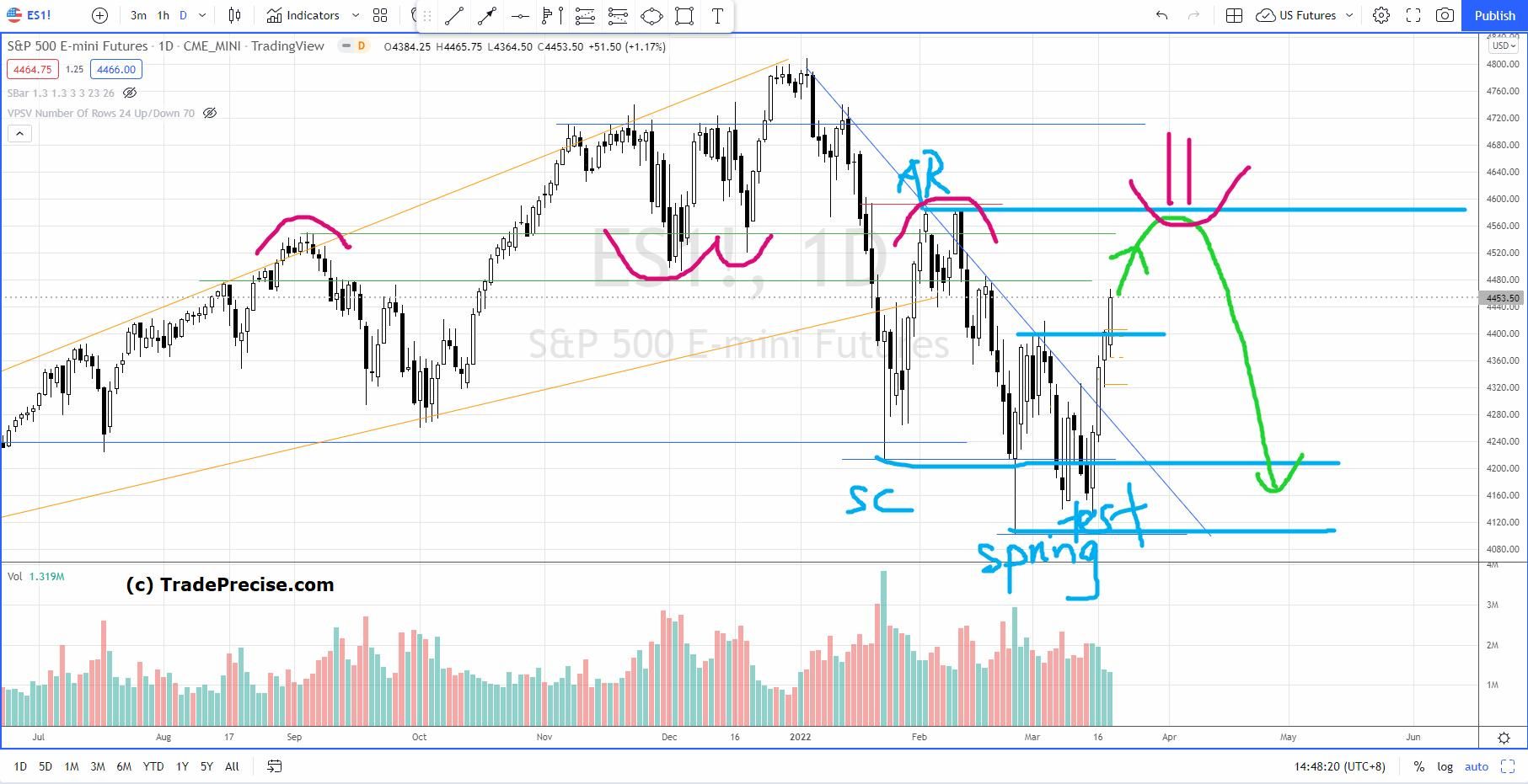 The Bullish Patterns You Need To Know That Drive The Short Covering ...