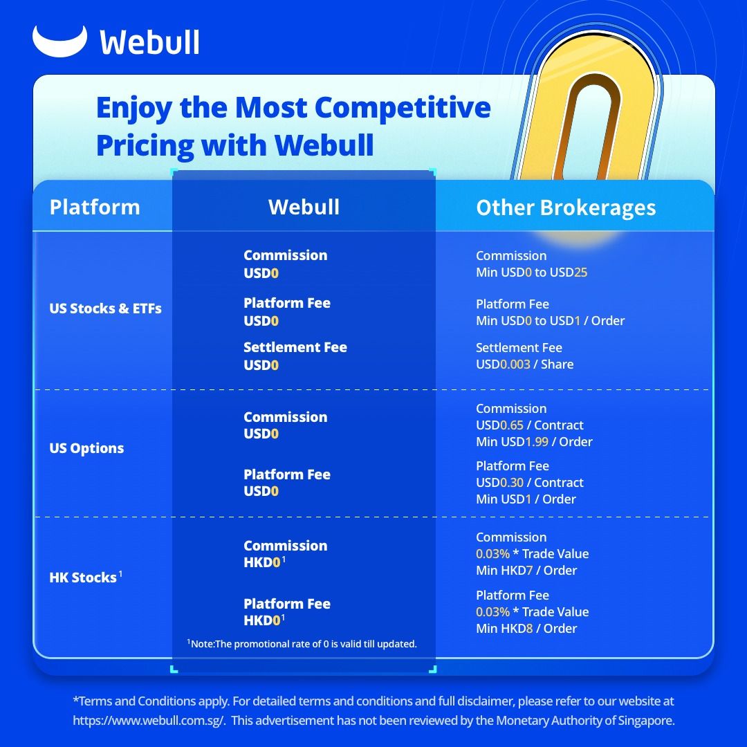 Webull Singapore Review: Free Stock Promotion, Pros and Cons