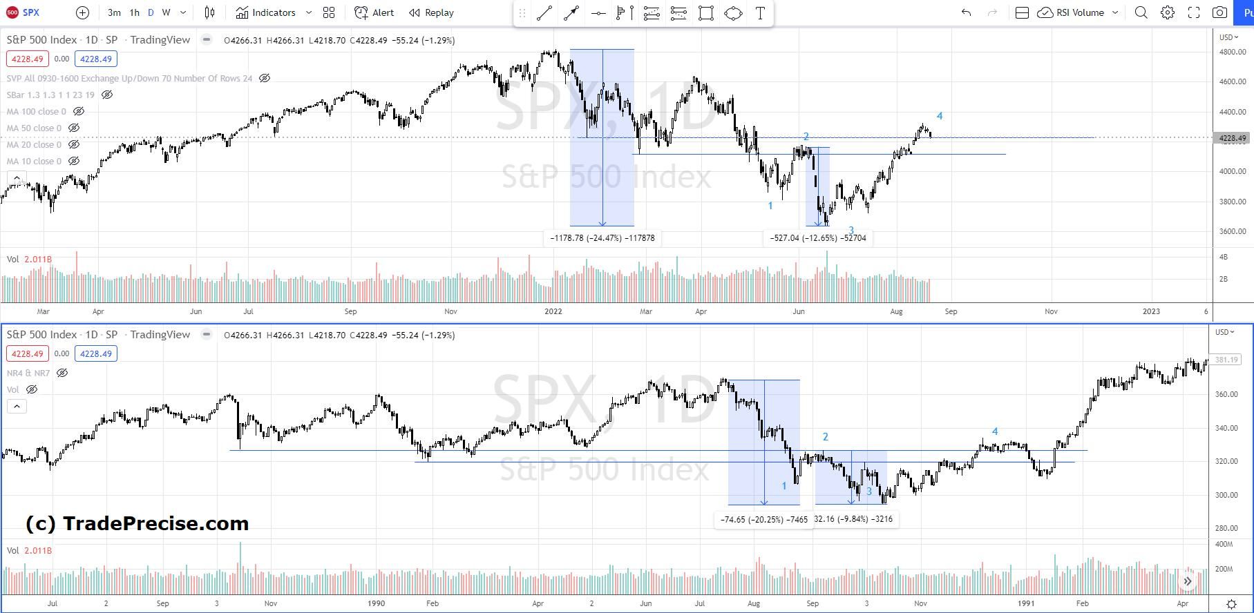 Resume Of The Bear Market Selloff Or The Path From 1990 Analogue & The ...